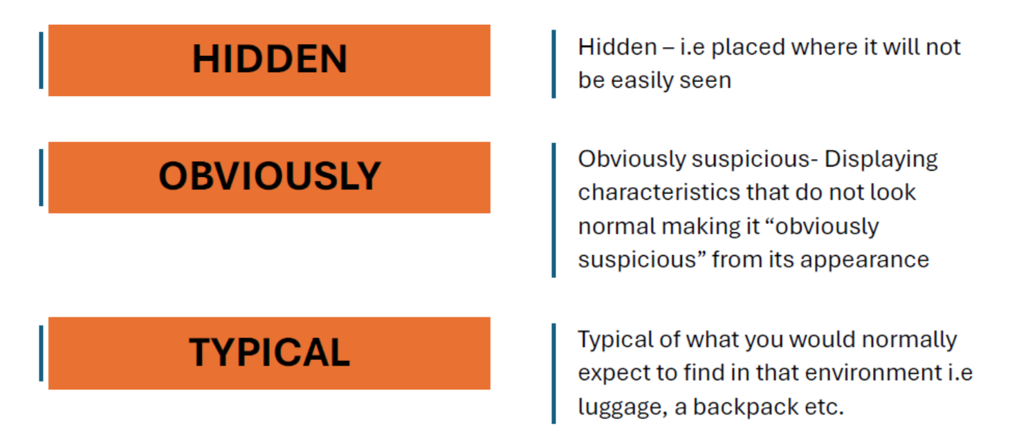 CCTV Mitigating Faults