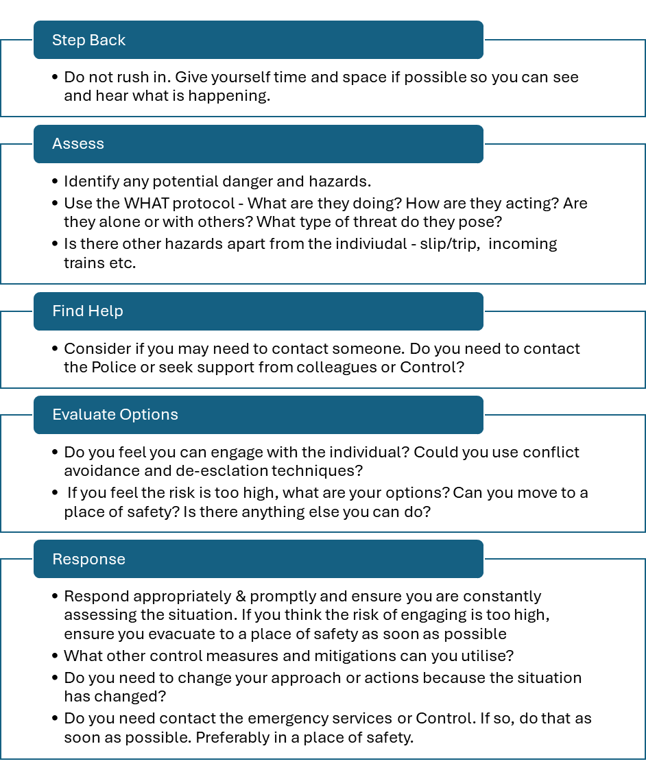 STAYING SAFE AT WORK